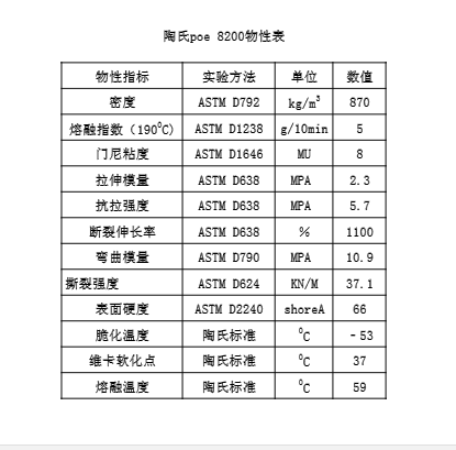 美国陶氏ENGAGE系列-8200 - 上海鸿鸟新材料有限公司